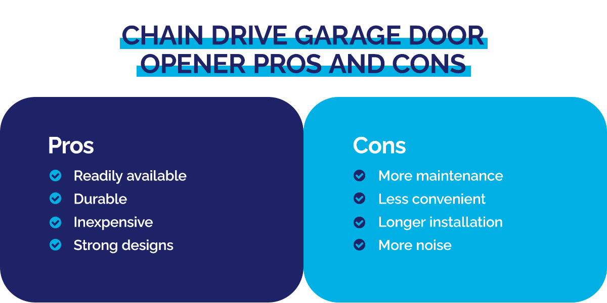 Belt Drive vs. Chain Drive Garage Door Opener | Viking